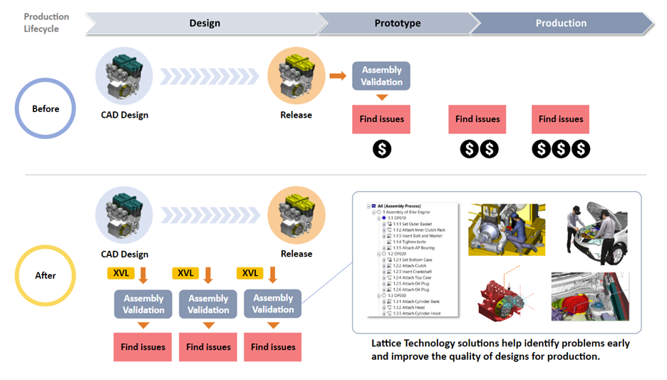 Virtually Plan & Simulate Assembly Processes - New Features